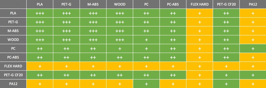 PrintaGlue - Colle impression 3D, Collage et réparation — Filimprimante3D